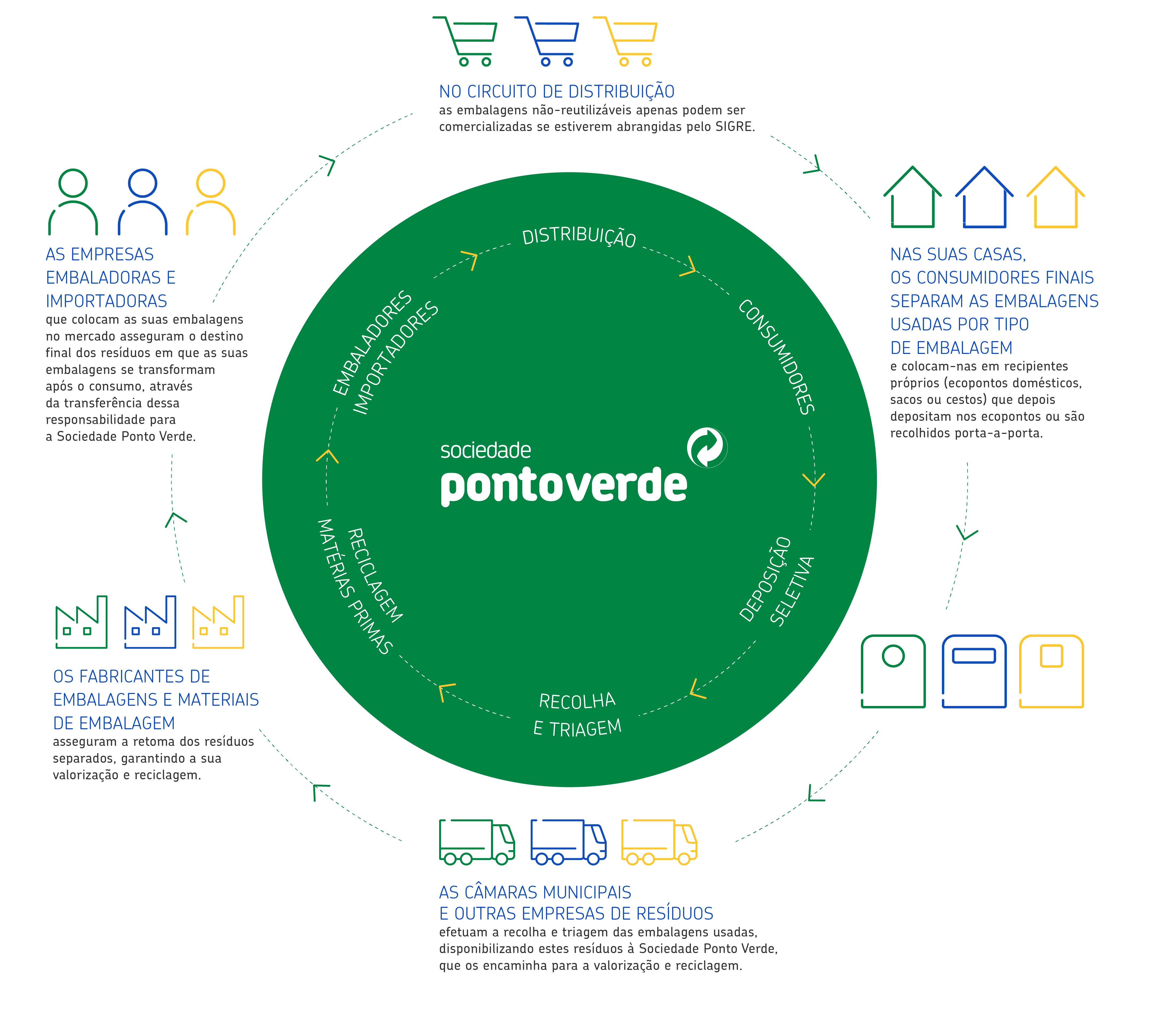Sociedade Ponto Verde